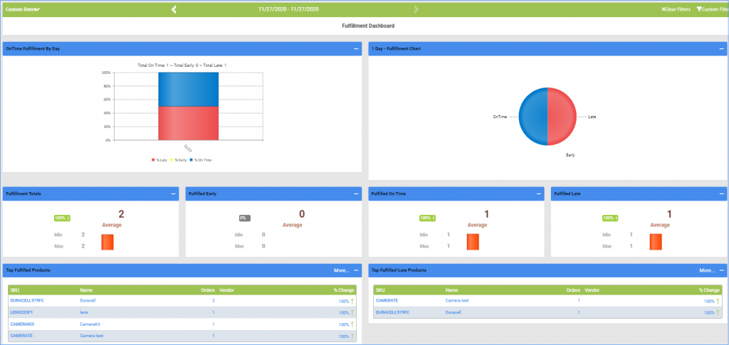 Fulfillment Dashboard - Sellercloud Help