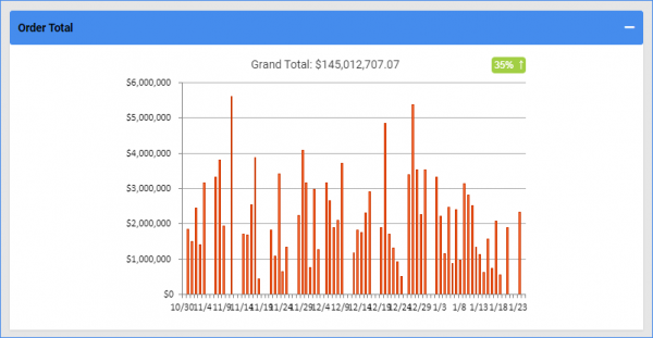 Orders Dashboard - Sellercloud Help