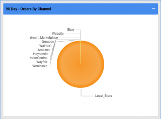 Orders Dashboard - Sellercloud Help