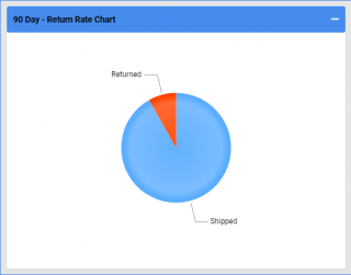 Returns Dashboard - Sellercloud Help