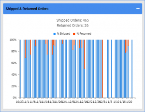 Returns Dashboard - Sellercloud Help