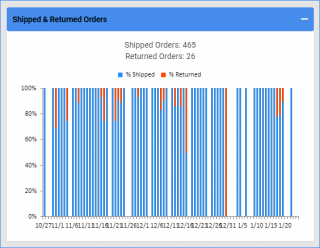 Returns Dashboard - Sellercloud Help