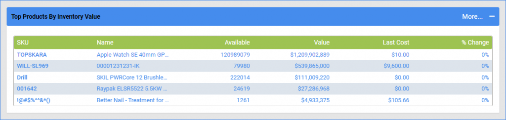 Inventory Value Dashboard - Sellercloud Help