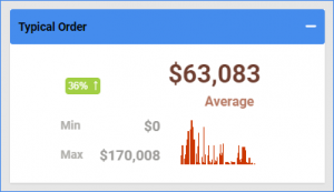 Orders Dashboard - Sellercloud Help