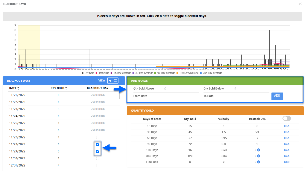 Predictive Purchasing - Sellercloud Help