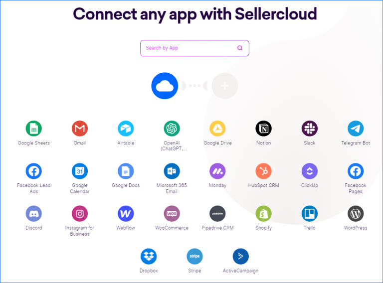 Make Account Integration - Sellercloud Help
