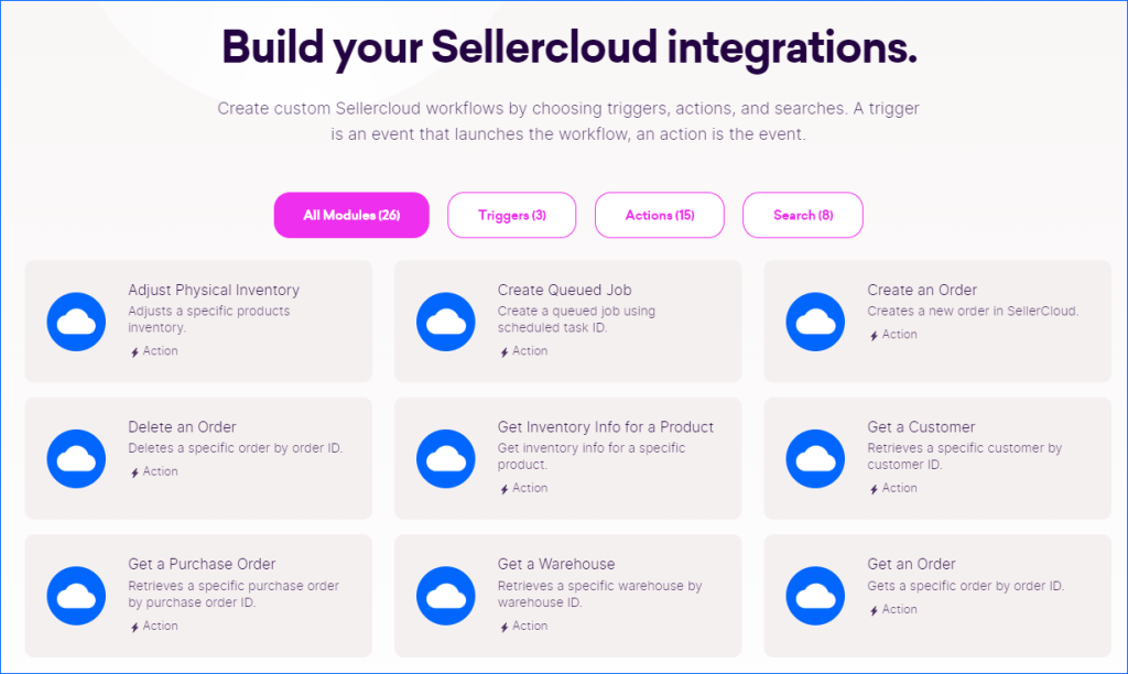 Make Account Integration - Sellercloud Help